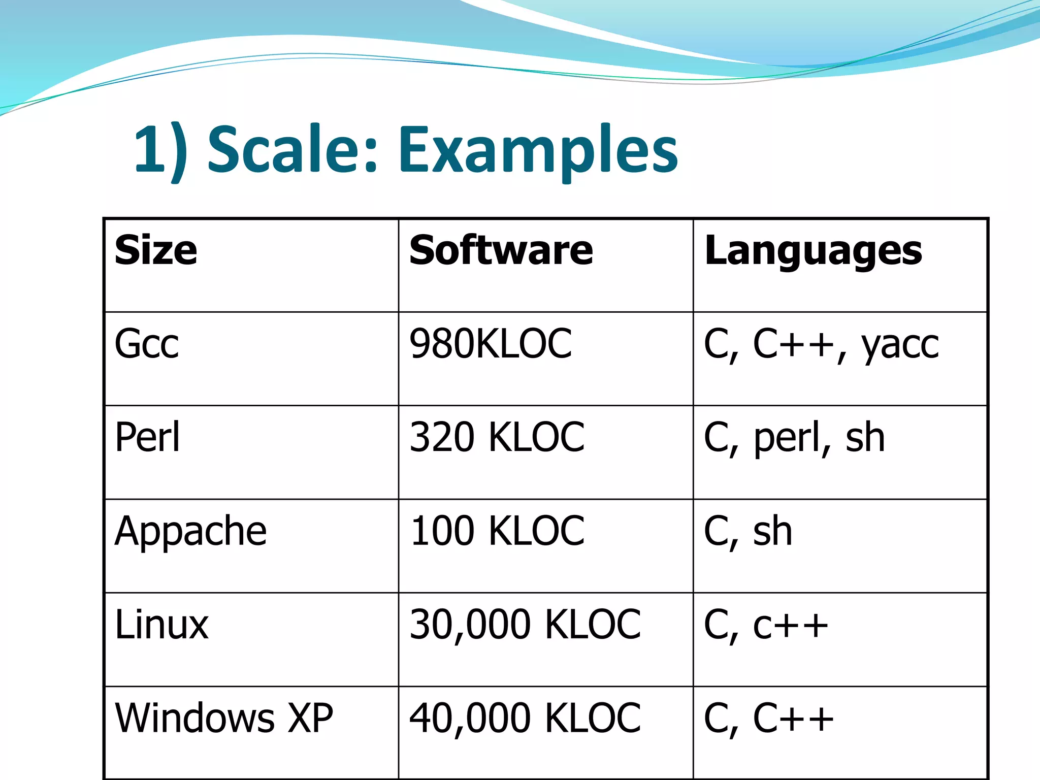 Software Engineering by Pankaj Jalote | PPTX