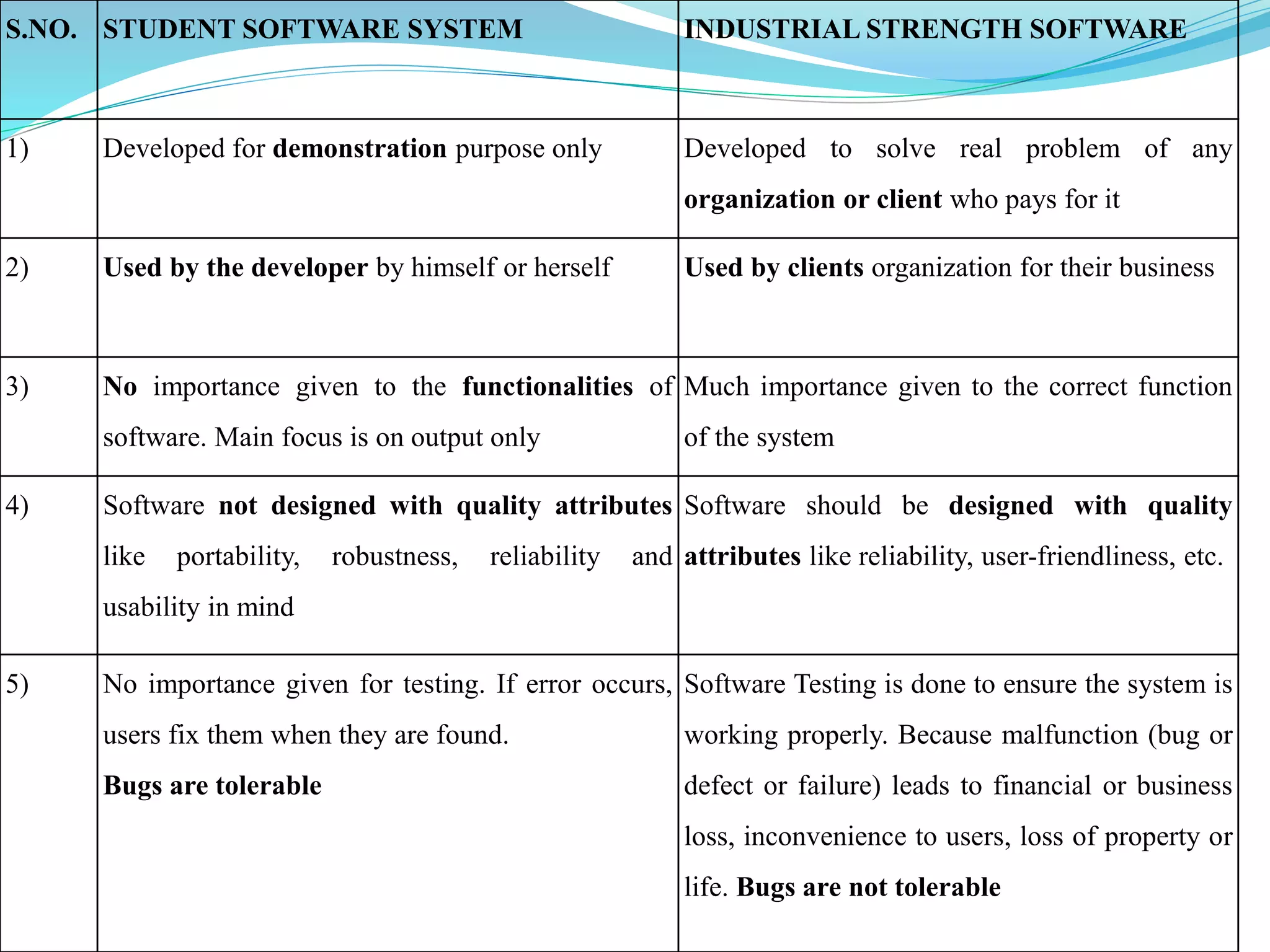 Software Engineering by Pankaj Jalote | PPTX