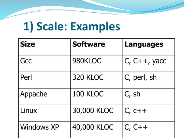 Software Engineering by Pankaj Jalote | PPT