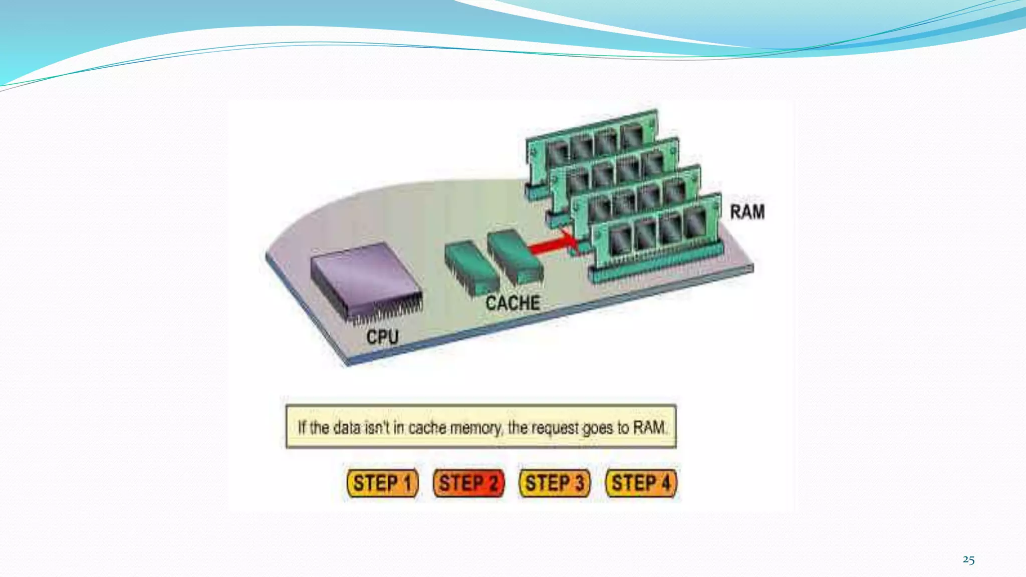 Computer System Architecture | PPT