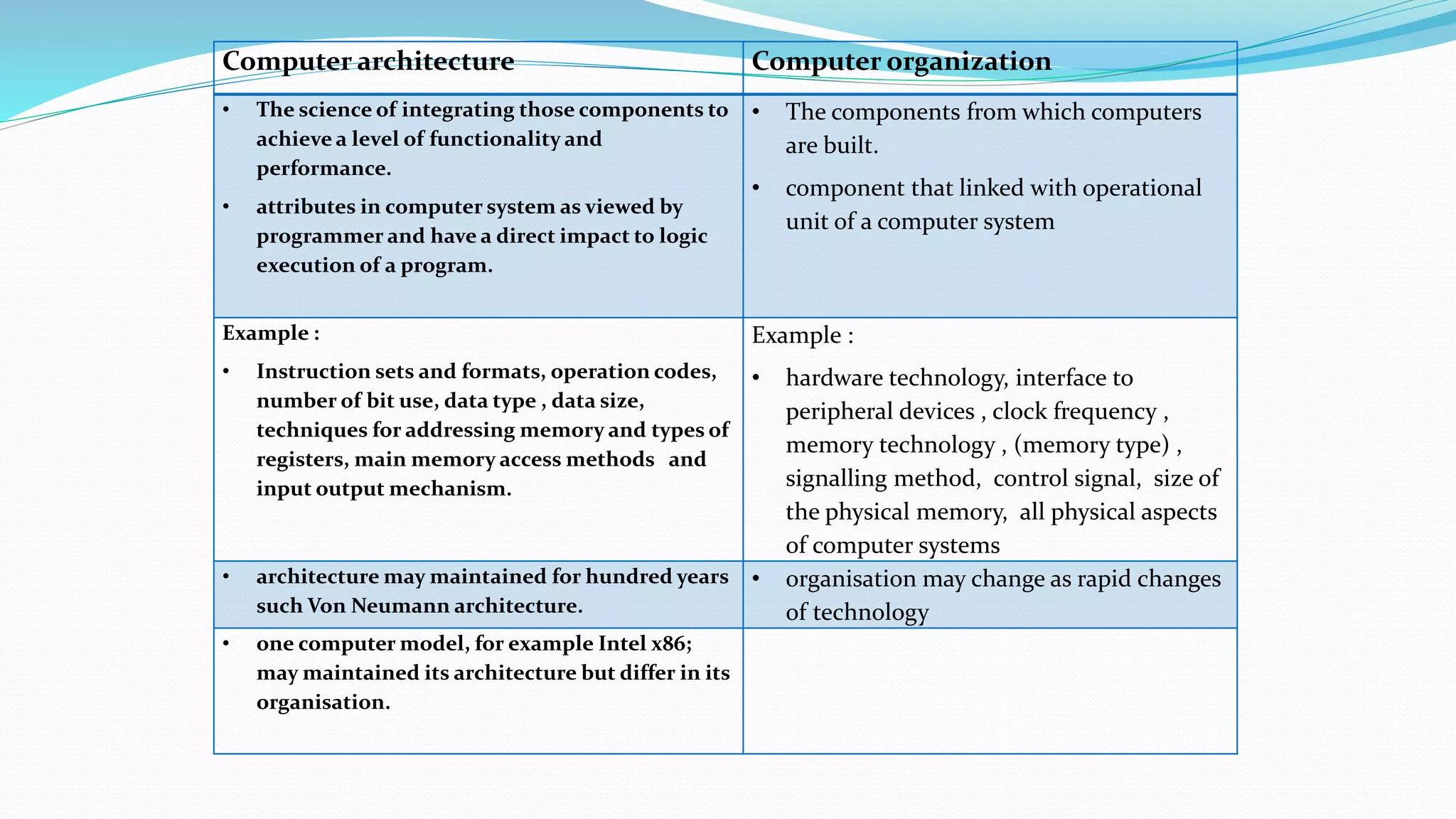 Computer System Architecture | PPTX