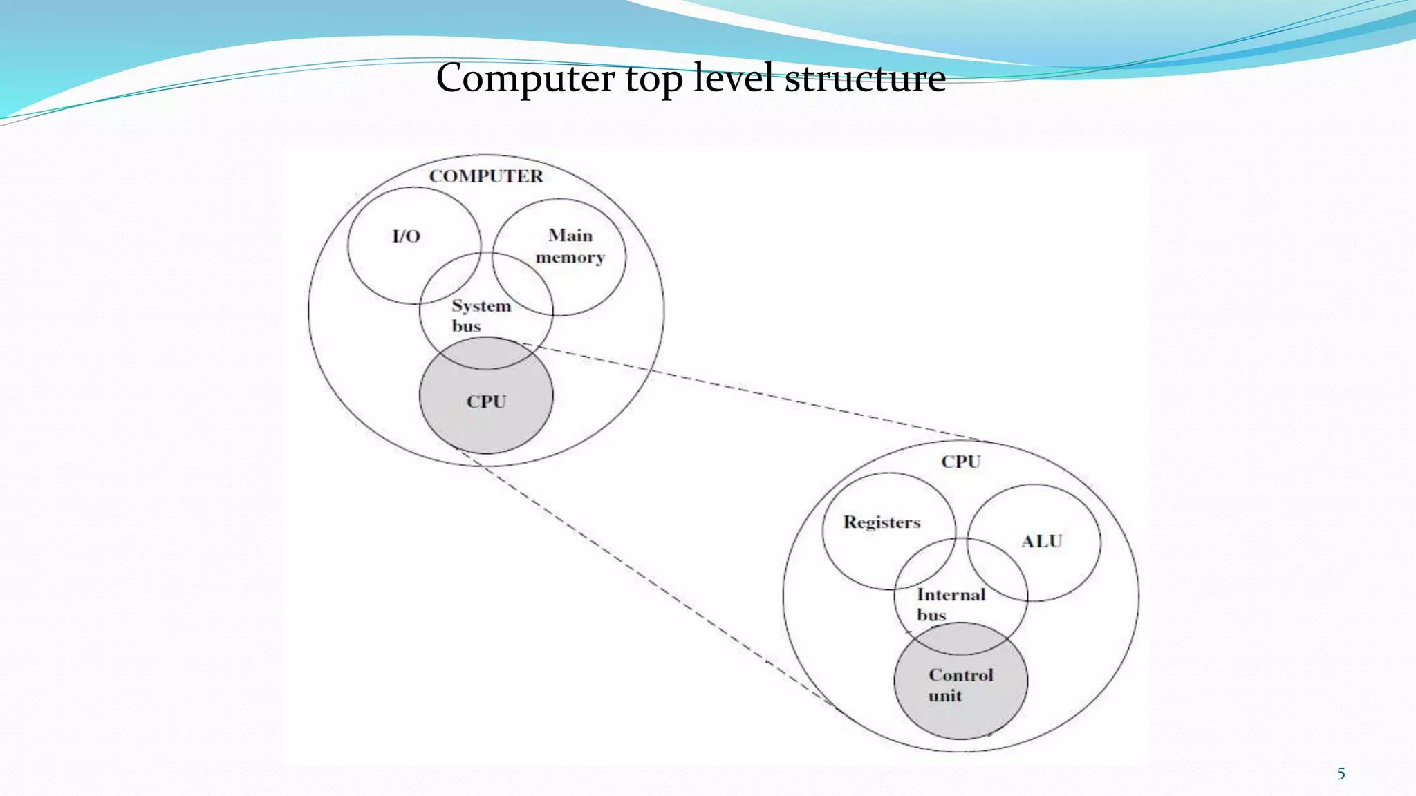 Computer System Architecture | PPT