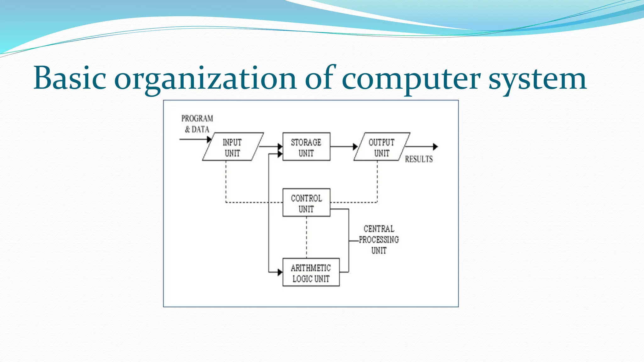 Computer System Architecture | PPTX