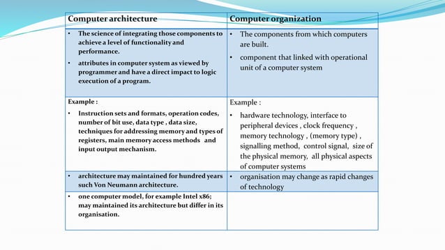 Computer System Architecture | PPT