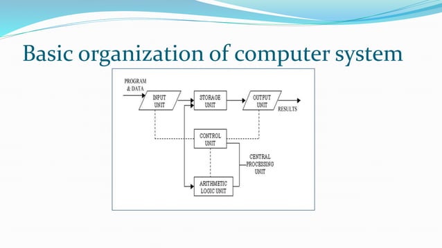 Computer System Architecture | PPT
