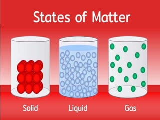 Kinetic Molecular Theory Of Solids