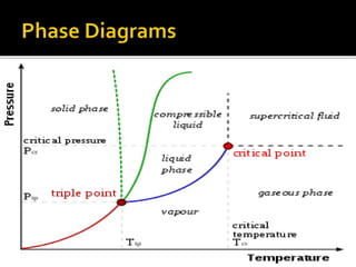 Critical Point Chemistry