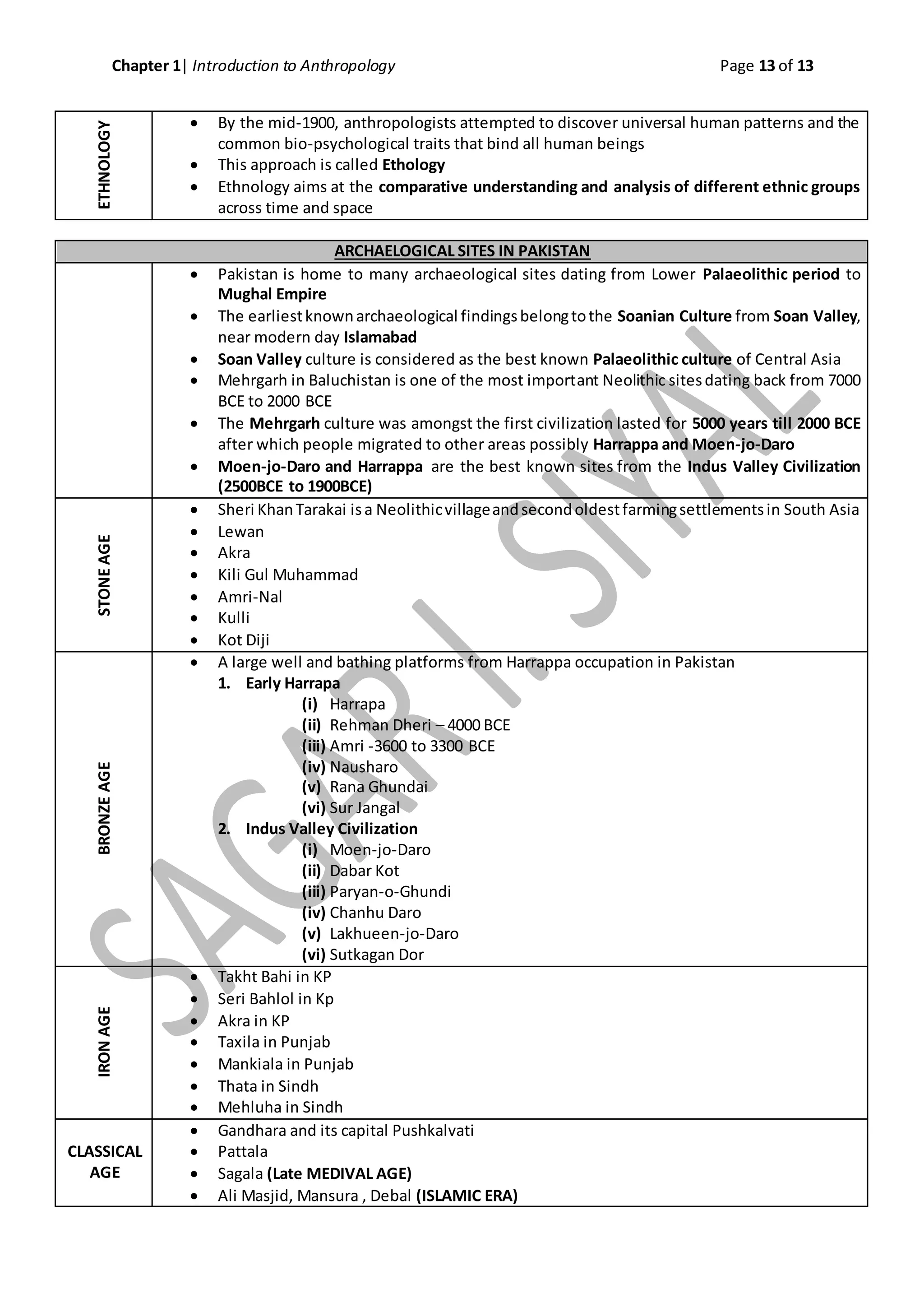 Chapter 1: Introduction to Anthropology | DOCX