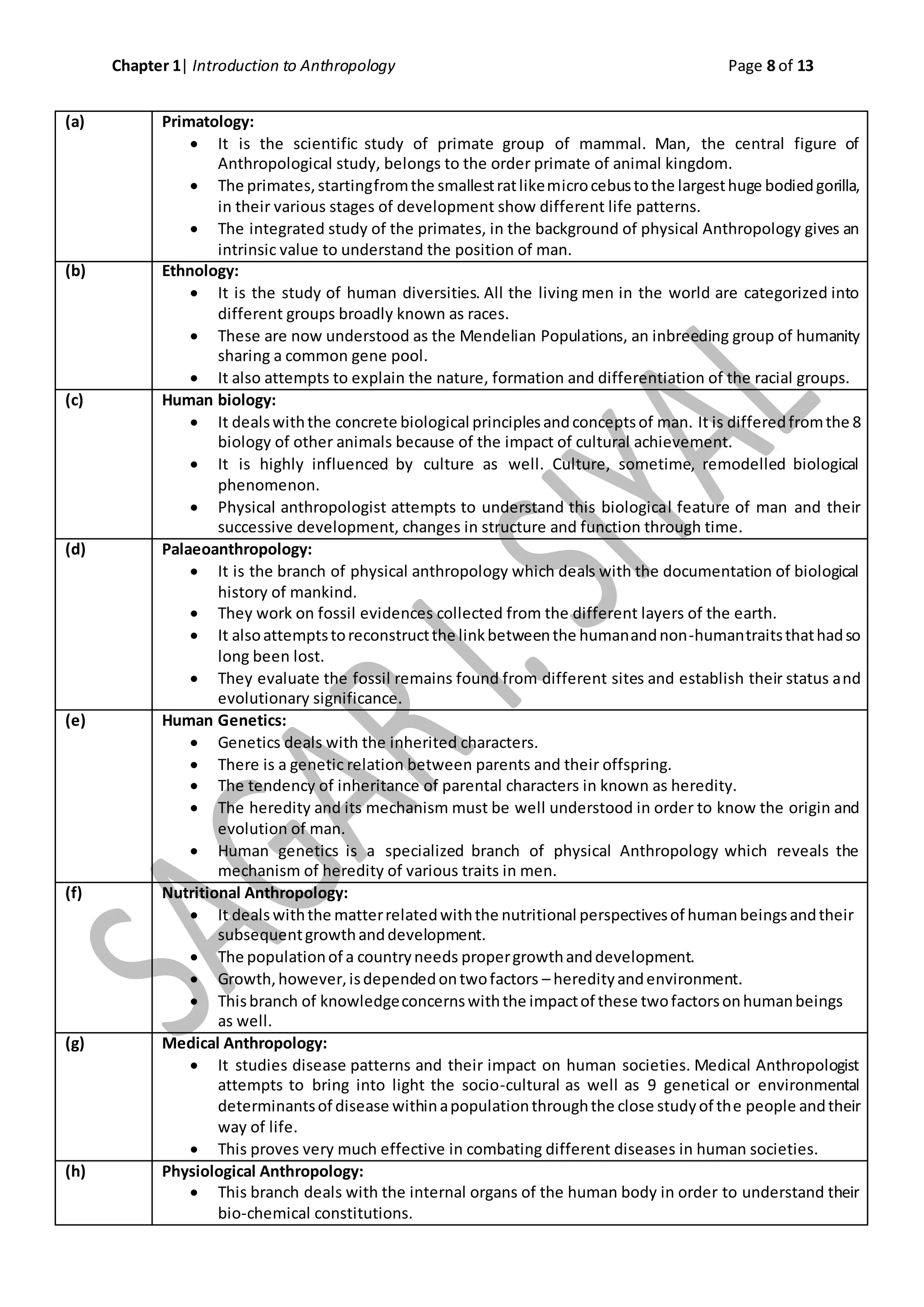 Chapter 1: Introduction to Anthropology | DOCX