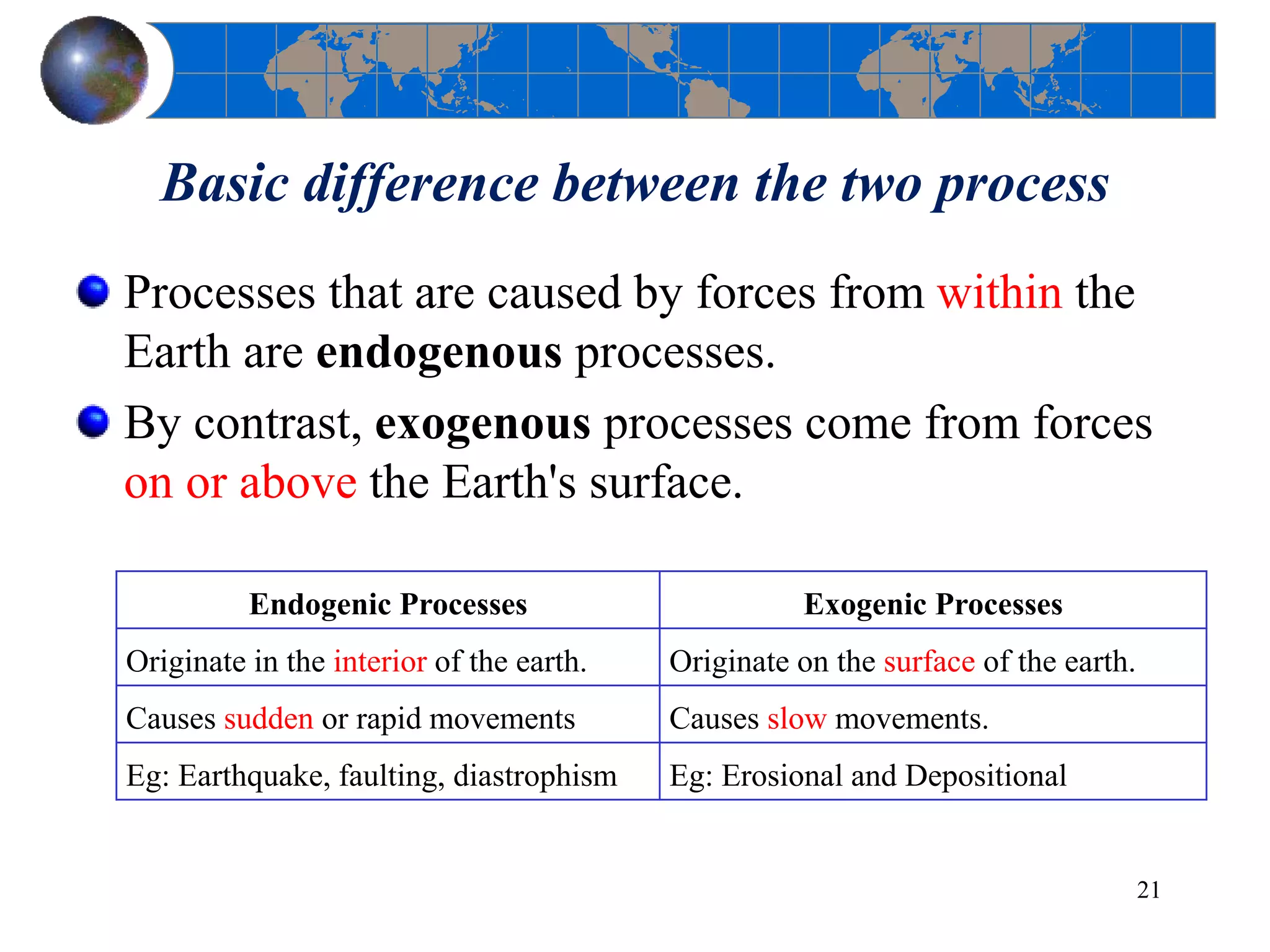 geomorphic process | PPTX