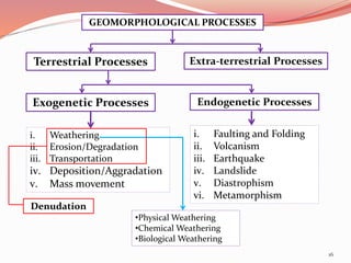geomorphic process | PPT