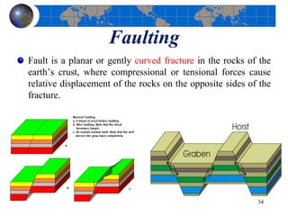 geomorphic process