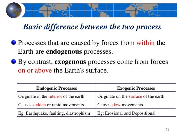 geomorphic process