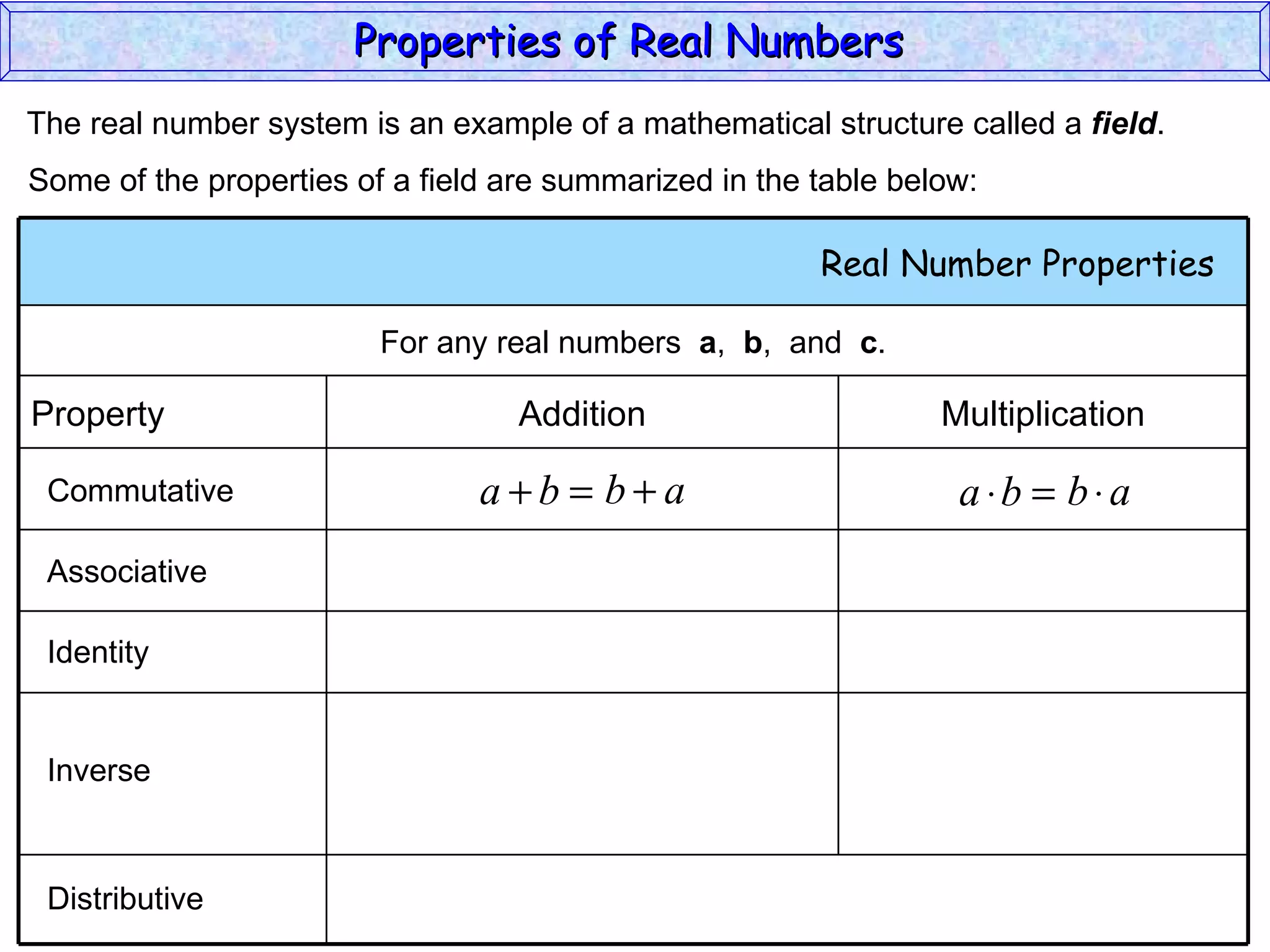 Chapter 1.1 properties of-real-numbers | PPT