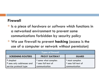 COMPUTER SECURITY | PPT