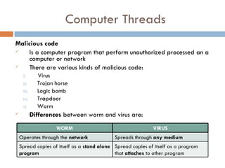 COMPUTER SECURITY | PPT