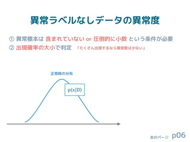 機械学習プロフェッショナルシリーズ輪読会 5 異常検知と変化検知 Chapter 1 And 2 資料 Pdf