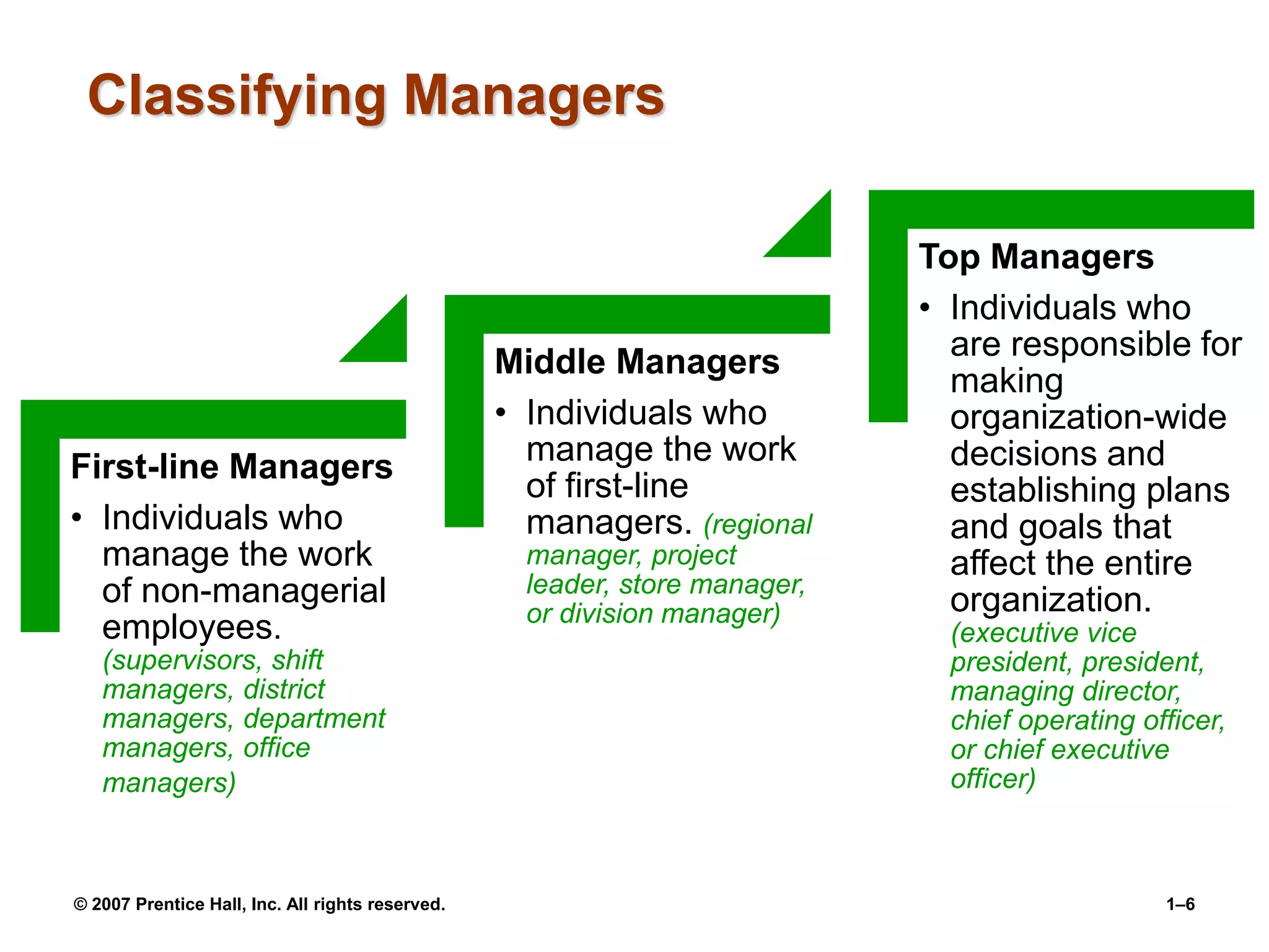 Introduction to managers and organization | PPT