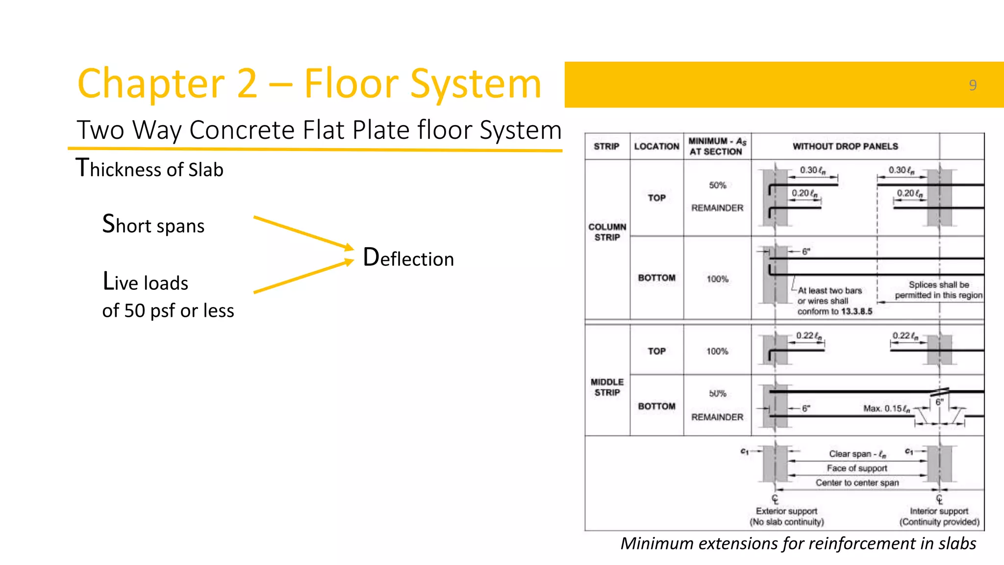 Floor systems | PPTX