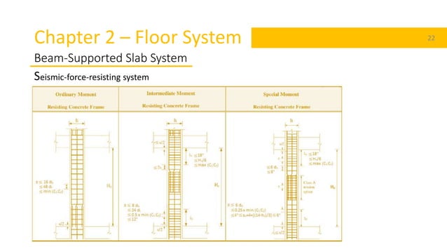 Floor systems | PPTX