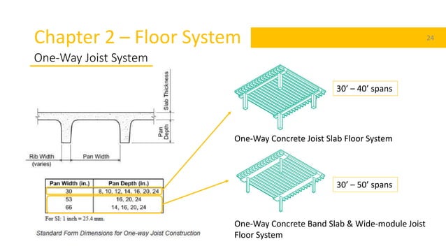 Floor systems | PPTX