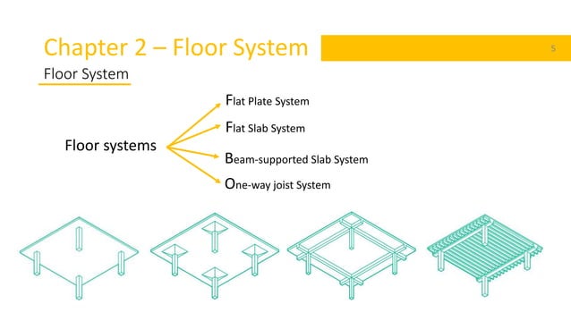 Floor systems | PPTX