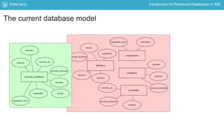 relational database | PPT