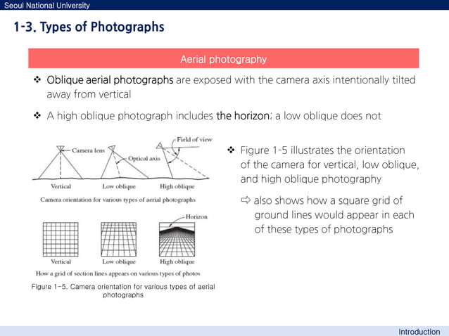 Chapter1. introduction | PPT
