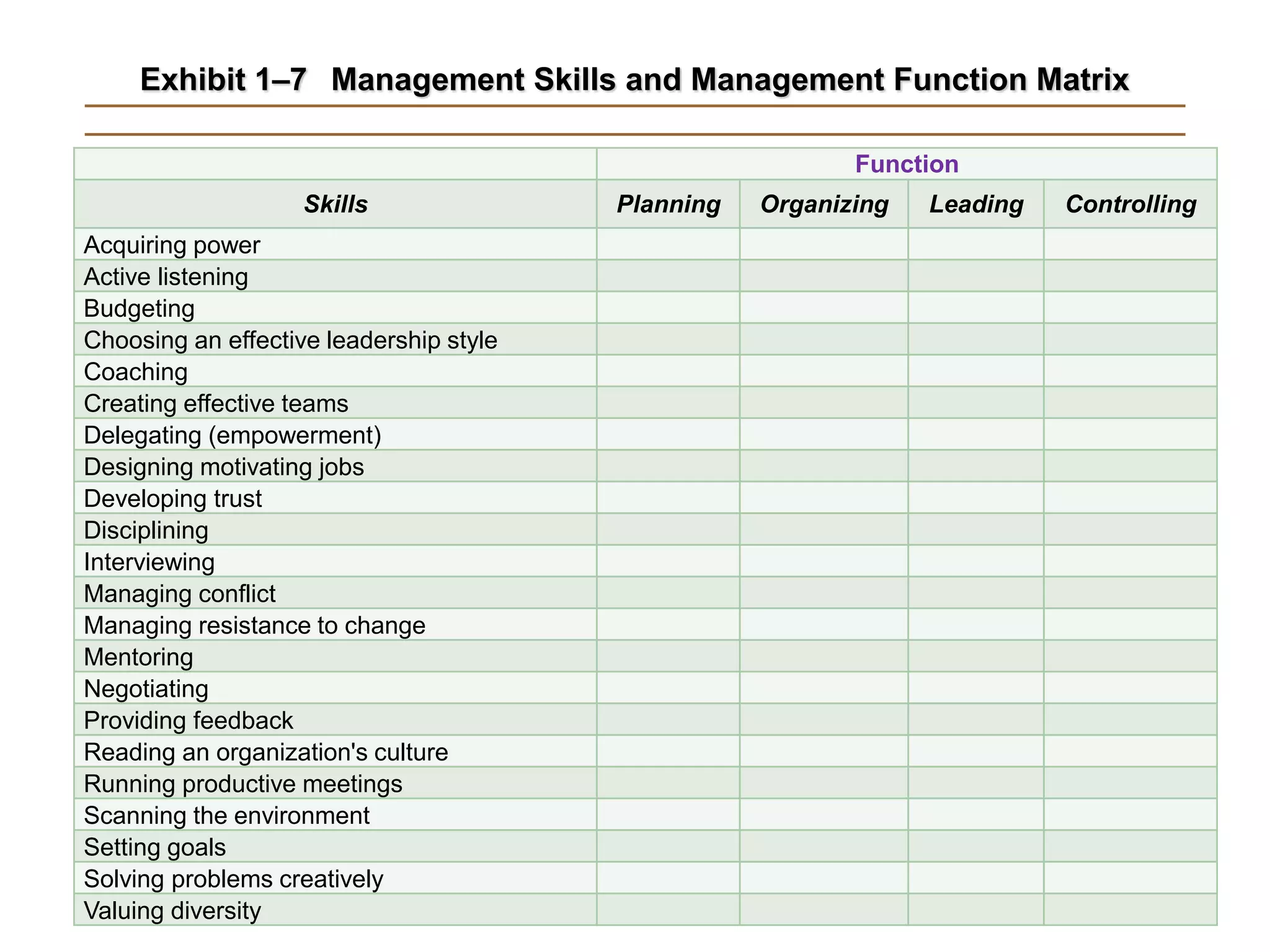 Introduction to Management and organization | PPT