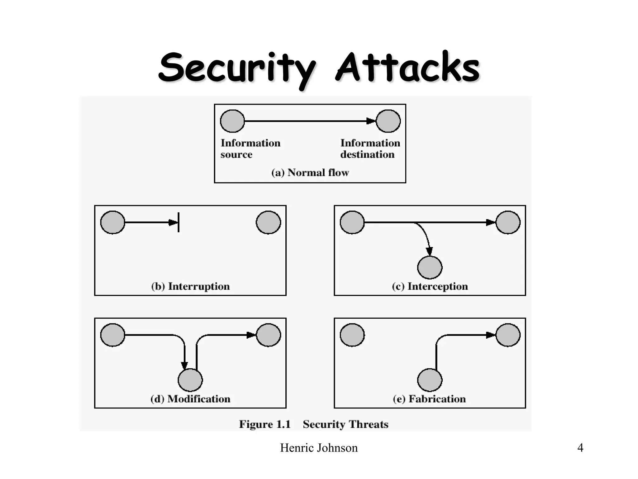 Cryptography and network Security Chapter 1 | PPT