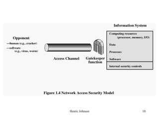 Cryptography and network Security Chapter 1 | PPT