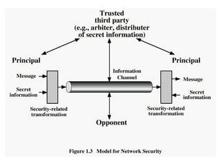 Cryptography and network Security Chapter 1 | PPT