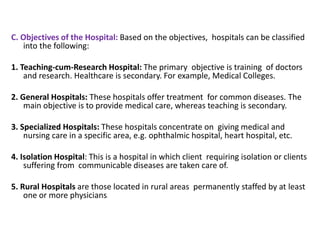 introduction to hospital and hospital pharmacy | PPTX