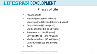Chapter 1.1 five principles of lifespan development | PPTX