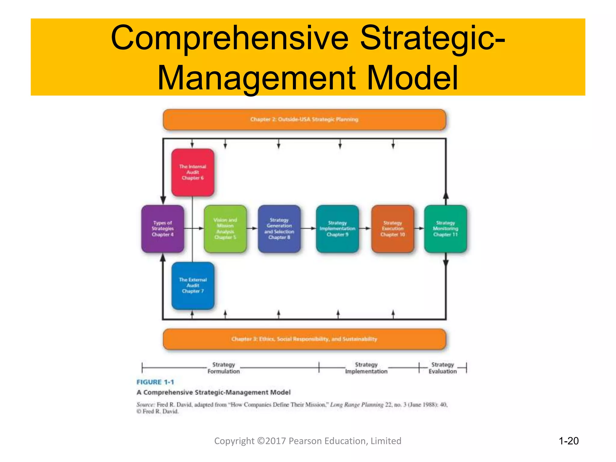 SM CH 1 STRATEGIC MANAGEMENT ESSENTIALS | PPTX