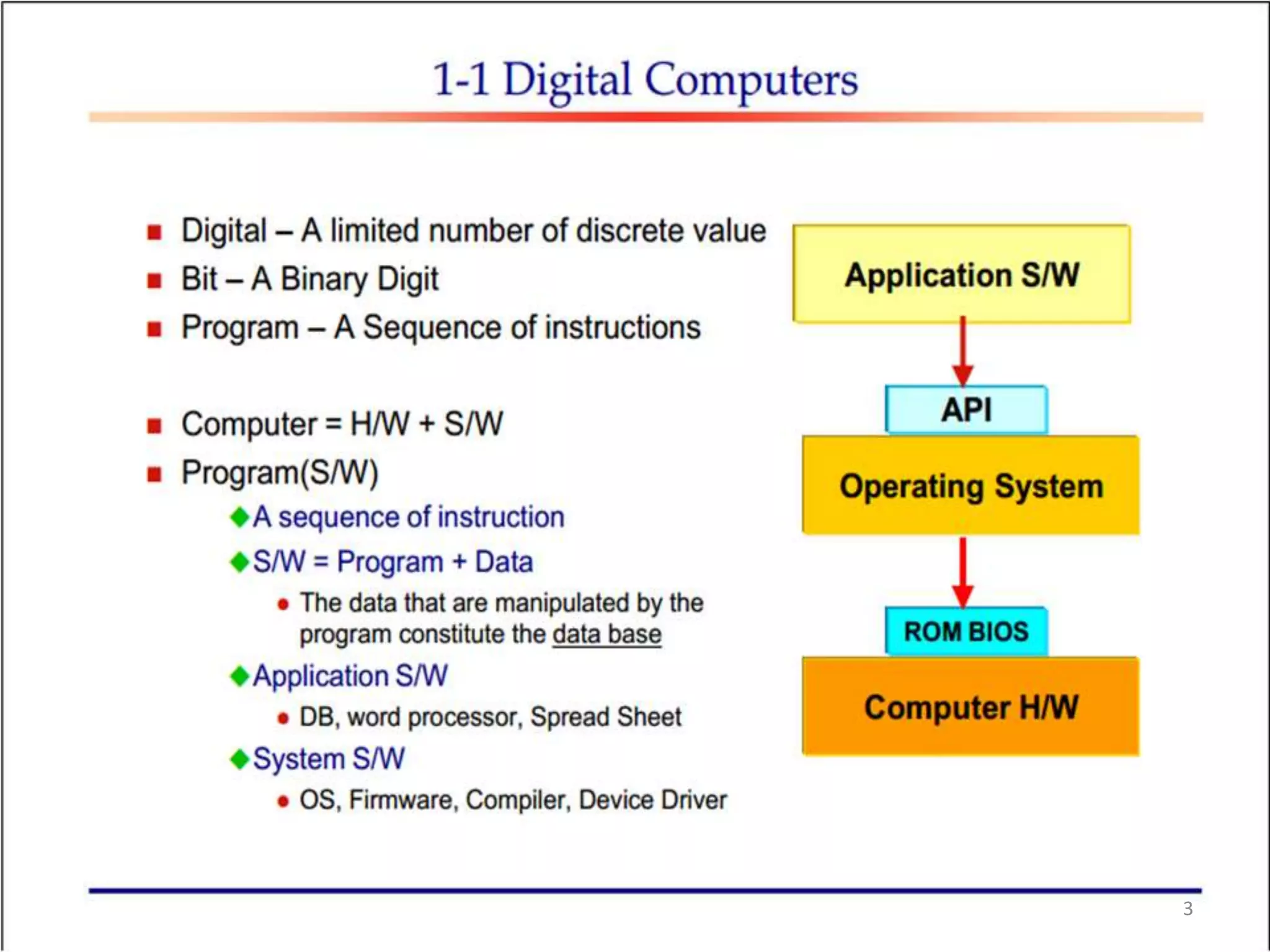 Computer Organization and Design Chapter1 | PPT