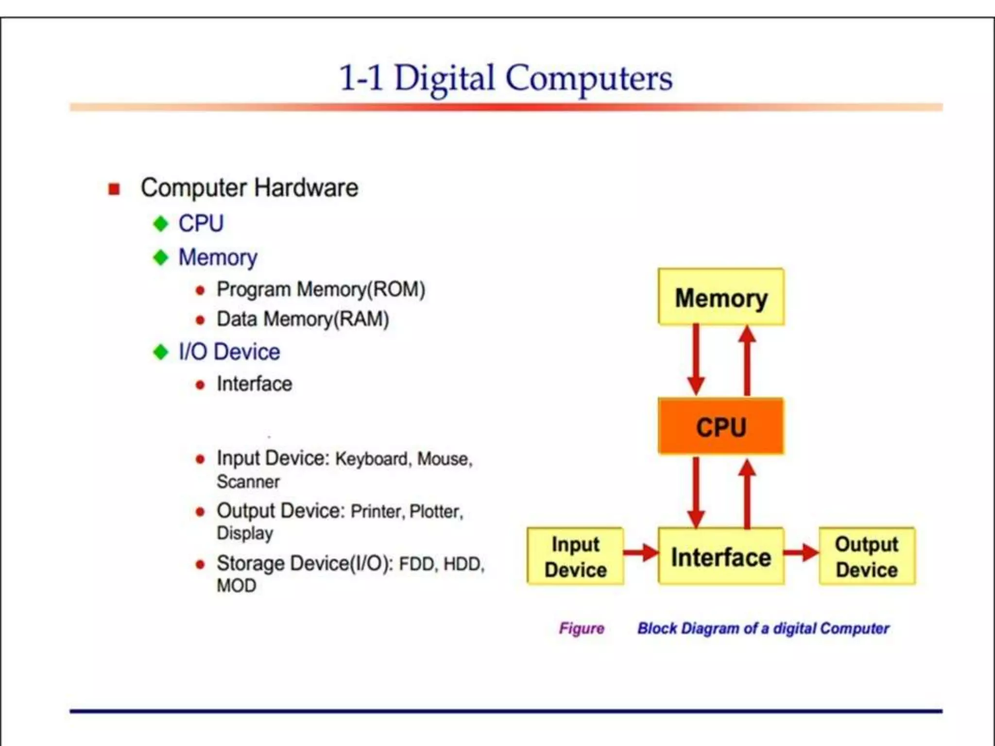 Computer Organization and Design Chapter1 | PPT
