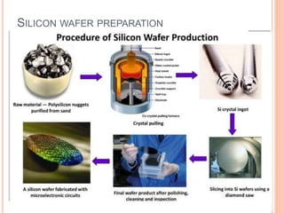 vlsi fabrication | PPTX