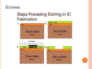 vlsi fabrication | PPTX
