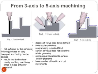 introduction to cnc machines | PPTX