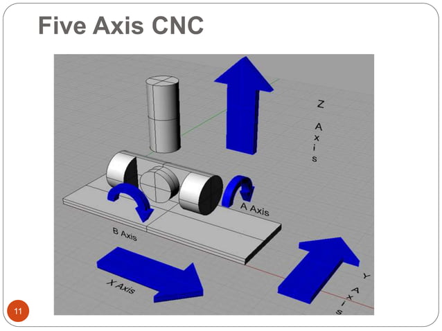 introduction to cnc machines | PPTX