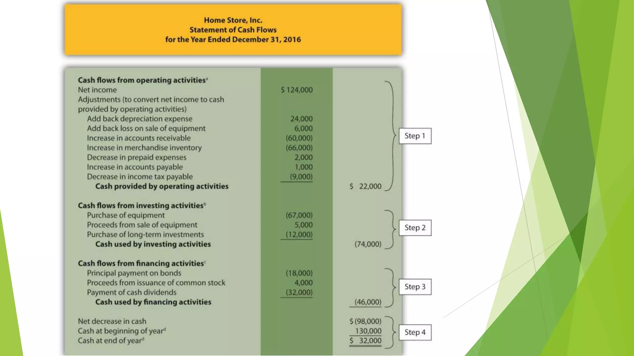 Introduction to Business Finance | PPTX