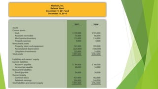 Introduction to Business Finance | PPTX