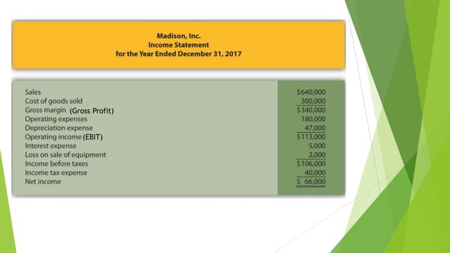 Introduction to Business Finance | PPTX