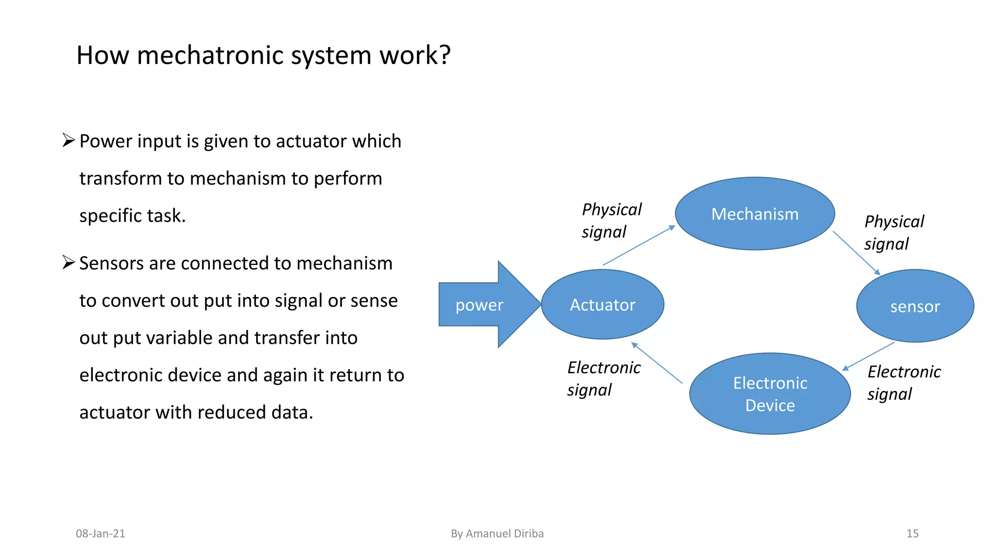 Lecture 1 Introduction to mechatronics | PDF