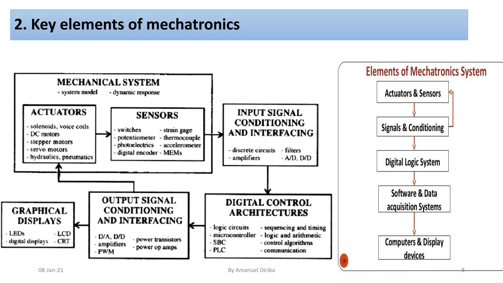 Lecture 1 Introduction to mechatronics | PDF