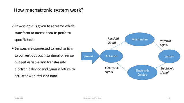 Lecture 1 Introduction to mechatronics | PDF