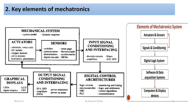 Lecture 1 Introduction to mechatronics | PDF