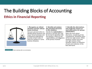 Chapter 1. accounting in action student | PDF