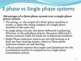 introduction to power system | PPTX